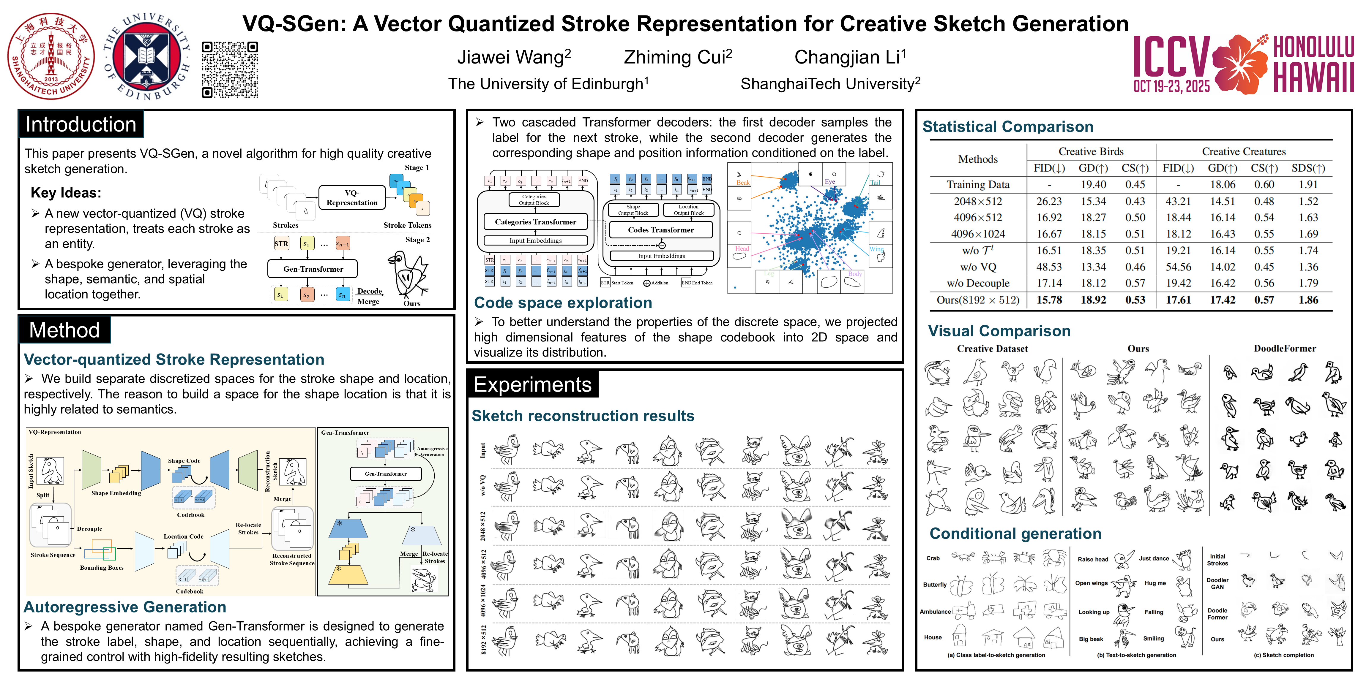 VQ-SGen: A Vector Quantized Stroke Representation for Creative Sketch ...