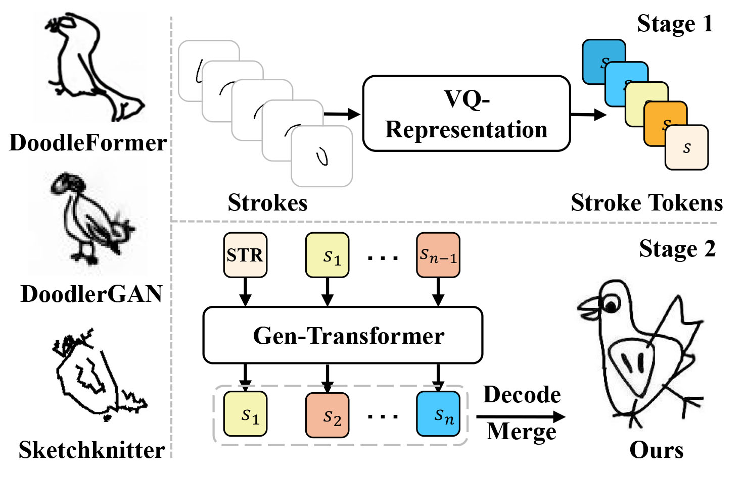 VQ-SGen: A Vector Quantized Stroke Representation for Creative Sketch Generation