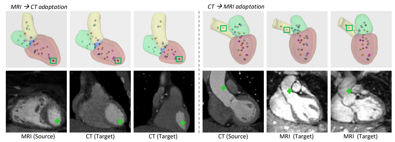 Structure-Driven Unsupervised Domain Adaptation for Cross-Modality Cardiac Segmentation