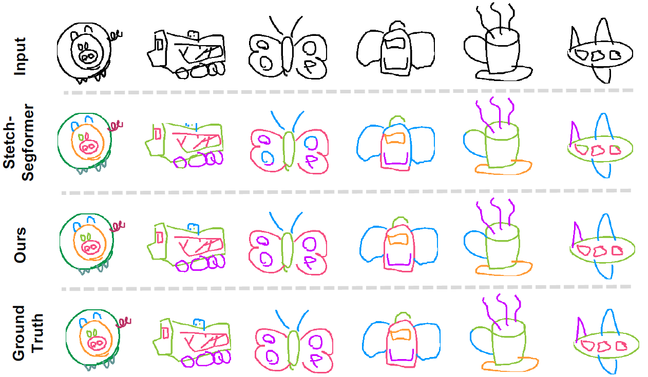 Contextseg Sketch Semantic Segmentation By Querying The Context With Attention