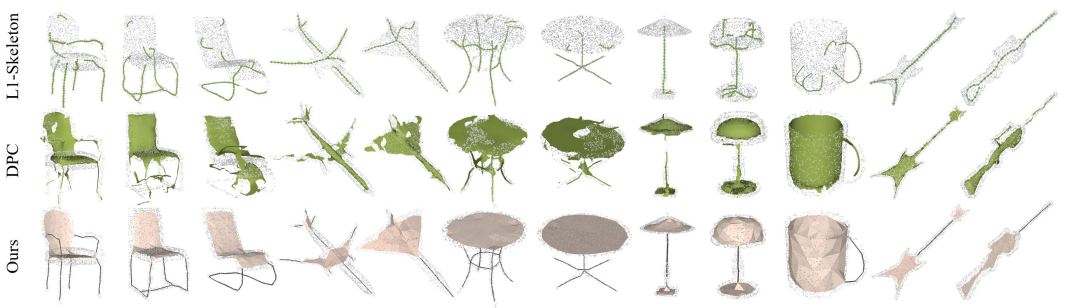 Point2skeleton Learning Skeletal Representations From Point Clouds
