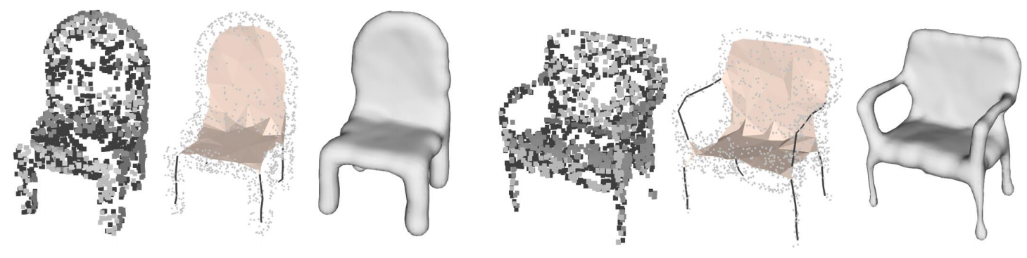Point2skeleton Learning Skeletal Representations From Point Clouds