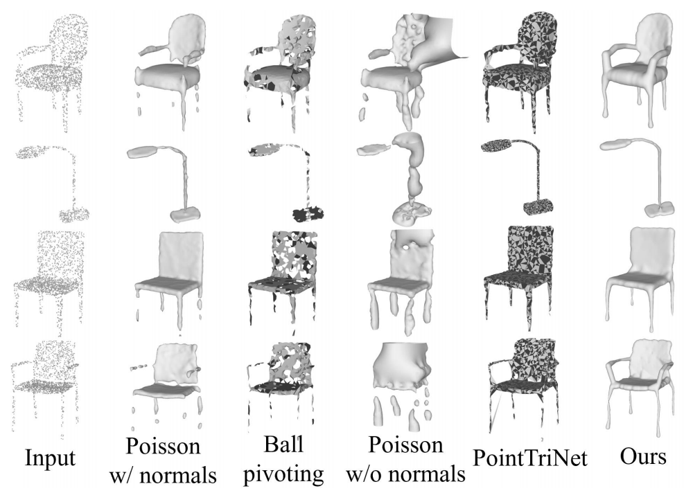 Point2Skeleton: Learning Skeletal Representations from Point Clouds