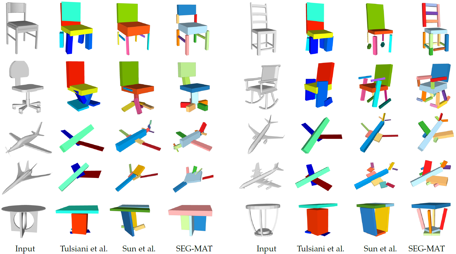 SEG-MAT: 3D Shape Segmentation Using Medial Axis Transform